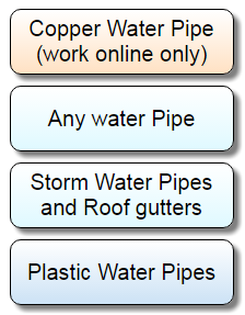 Water Pipe Sizing Programs